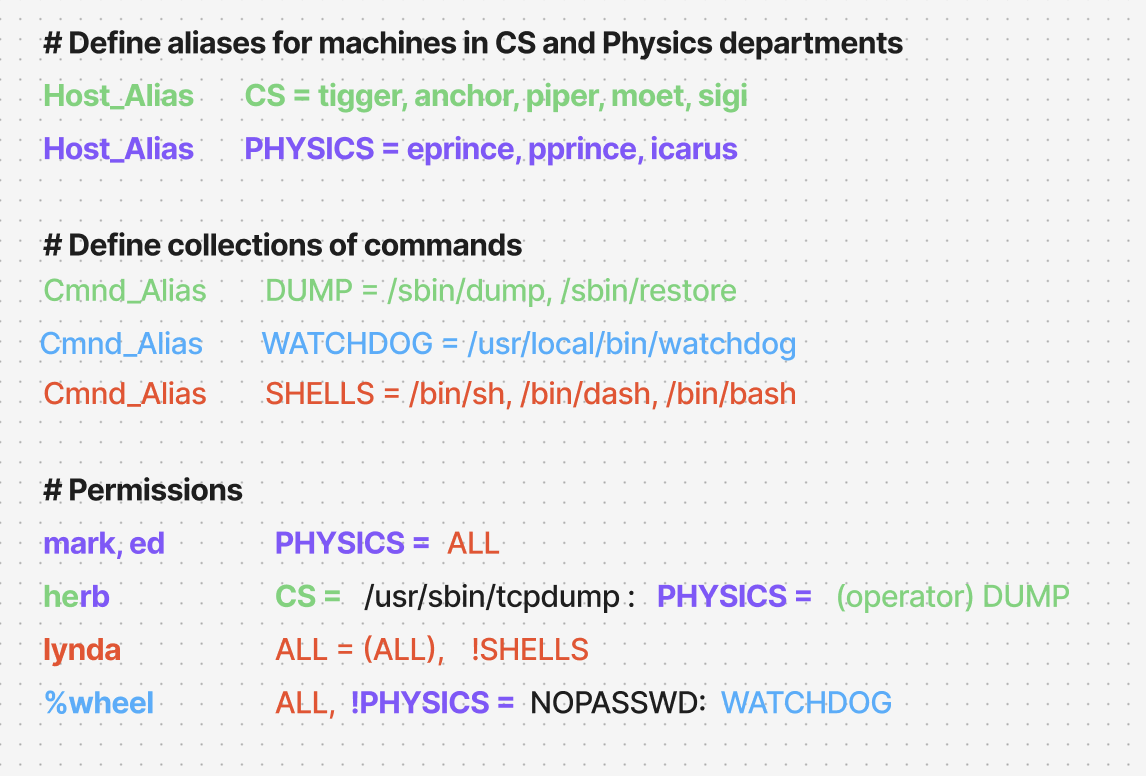 Linux Sudoers File Configuration: A Practical Guide with Examples ...